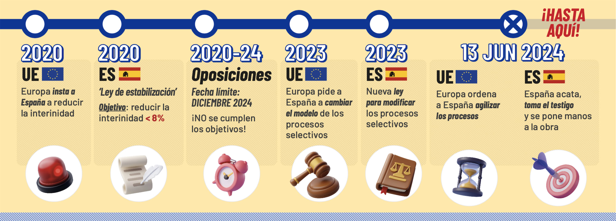 OPES 2025 - Todas las noticias y novedades OPEs 2025