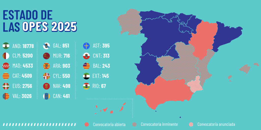 OPES 2025 - Todas las noticias y novedades OPEs 2025